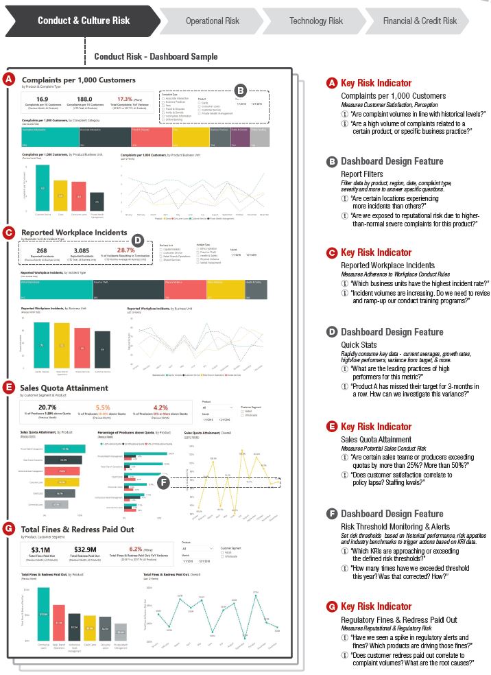 Banking Key Risk Indicator Dashboard OpsDog